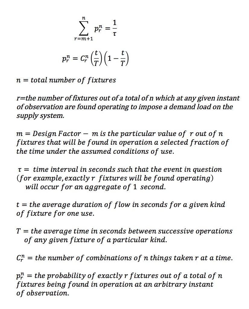 Calculating Hunter’s Curve using Excel – JLEngineering Calculations